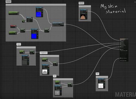 Game character production hair for ue4 texturing – Artofit