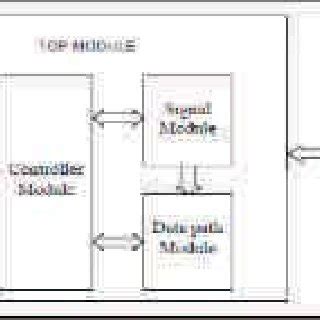 Block Diagram Of Sdram Controller Download Scientific Diagram