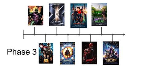 My Reconstruction Of The Mcu Release Timeline If Marvel Had Rights And Did World War Hulk My Reconstruction Of The Mcu Release Timeline If Marvel Had Rights And Did World War Hulk
