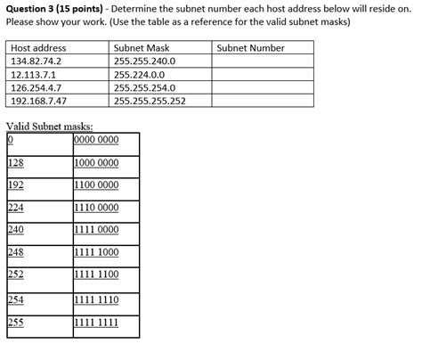 Solved Question Points Determine The Subnet Number Chegg