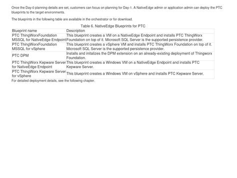 Day 1 Provisioning The Infrastructure Using The Ptc Blueprints Dell Nativeedge With Ptc