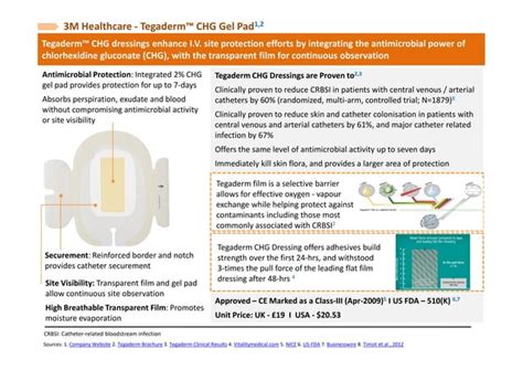Innovative Technologies For Antimicrobial Dressings At Catheter Site Pdf