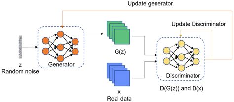 Side Scan Sonar Image Augmentation Method Based On Cc Wgan
