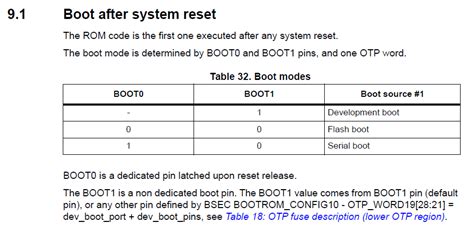 浅析stm32n6的三种启动方式 Csdn博客