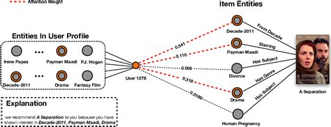 Figure 1 From Entity Enhanced Graph Convolutional Network For Accurate And Explainable