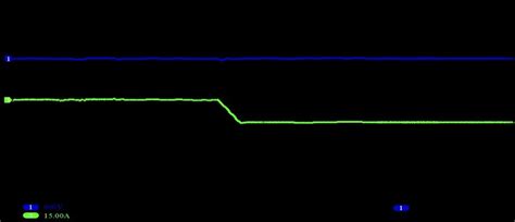 Full Load Feasibility Verification Waveform Download Scientific Diagram