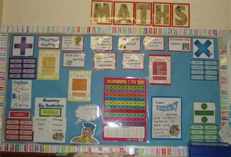 Maths Wall Classroom Display Photo Photo Gallery Sparklebox Math Wall Classroom Displays