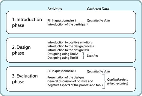 Workshop Structure Download Scientific Diagram