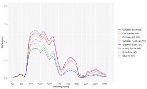 Tree Species Diversity Mapping—success Stories And Possible Ways Forward