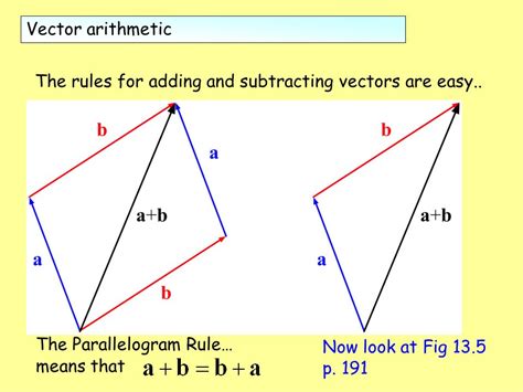 Vector Arithmetic At Vectorified Com Collection Of Vector Arithmetic Free For Personal Use