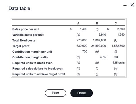 Solved Compute The Missing Amounts For The Following Table Chegg Com