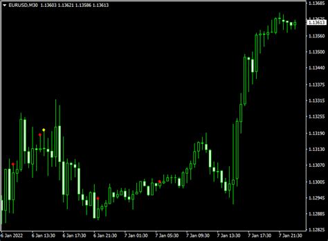 Kicking Pattern Forex Indicator Mt4