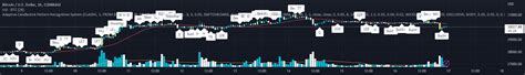 Adaptive Candlestick Pattern Recognition System — Indicator By