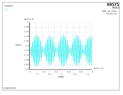 Finite Element Analysis Results Of Piezoelectric Actuator A Voltage