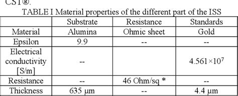 Figure 2 From Impedance Standard Substrate Em Simulation For On Wafer
