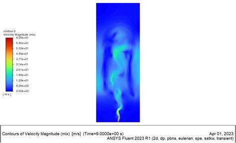 Co2 Plume Dynamics In A Seabed Environment Mr Cfd