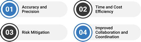 Why Structural Scan To Bim Is Essential For Precise As Built Modeling In 2025
