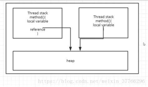 Java零基础并发编程入门java零基础编程入门 Csdn博客