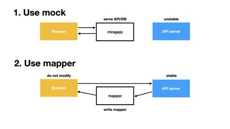 GitHub Doong Jo Loki Mockup Implemented Only In The Client Side
