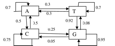 state transition or automata diagram download scientific diagram