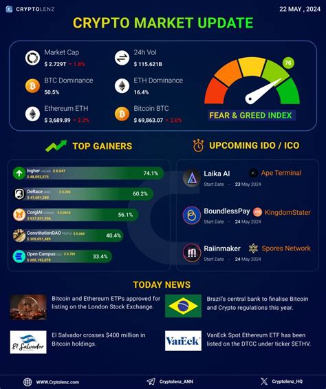 Vigneshwaran P On Linkedin Cryptomarket