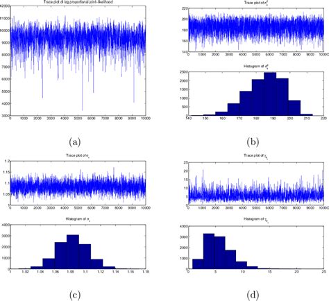 Figure 1 From Smoothing And Mean Covariance Estimation Of Functional