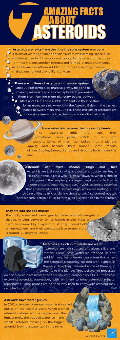 The Orbits Of Most Asteroids