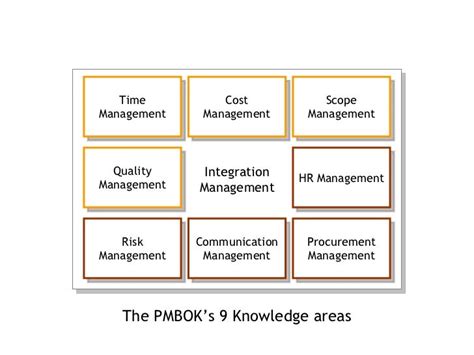 ️ Triple Constraints Of Project Management Pdf Project Management