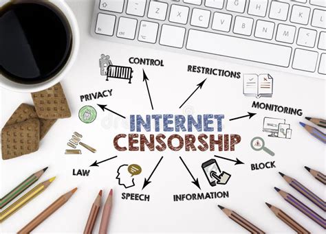 Internet Censorship Explained Examples Of Internet Censorship Kfai