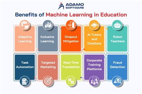 The Future Of Machine Learning In Education Use Cases And Examples Adamo Software