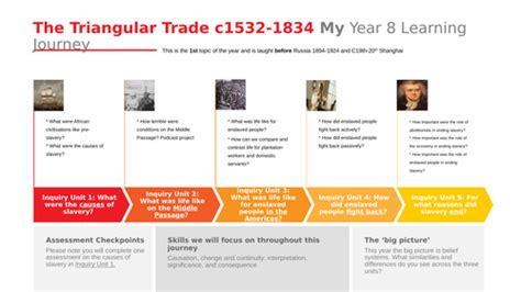 Learning Journey The Triangular Trade Teaching Resources