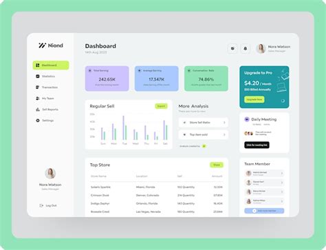 Design A Modern And Creative Ui Design On Figma And Adobe Xd By Olu