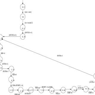 An Interface Process Download Scientific Diagram