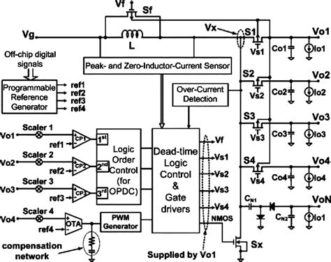 Architecture Of The Proposed Opdc Simo Dcdc Converter Download