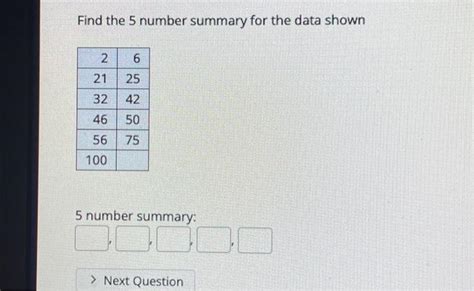 Solved Find The Number Summary For The Data Shown Number Chegg Com