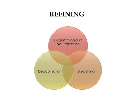 Lipid Ii Lipids Are Fatty Waxy Or Oily Compounds That Are Soluble In Organic Solvents And