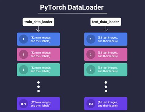 Marching On Building Convolutional Neural Networks With Pytorch Part 3 Eduonix Blog