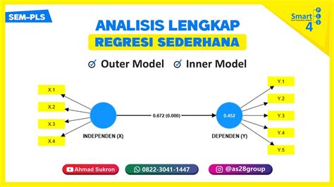Analisis Sem Pls Regresi Sederhana Smartpls ‼️ Youtube