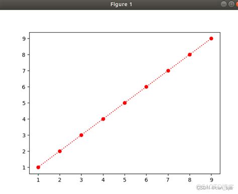 Python Pltplot函数 Python Plot用法mob64ca141834d3的技术博客51cto博客