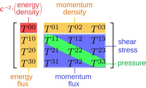 Perfect Fluid Wikipedia