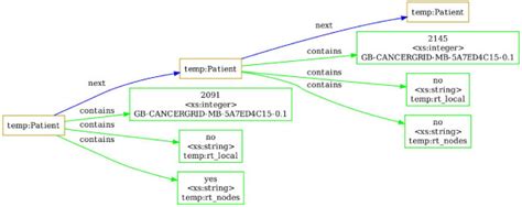 The Structure Of Standardized Data The Structure Of Standardized Data Download Scientific