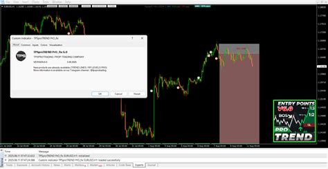 Tpsprotrend Pro Indicator V6 0 New Budget Forex Shop