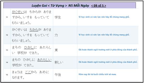 Luyện Đề Thi Jplt N4 N5 Online Home Facebook