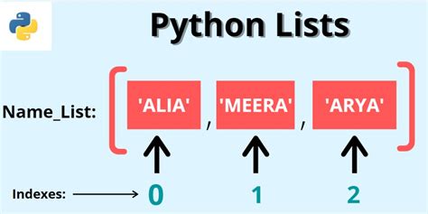 Python列表转字典如何将列表中的数据循环装进字典并加以键值 Toy模板网