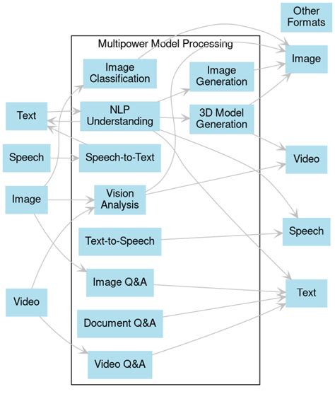 GPT O Overview Differentiate Use Cases Features