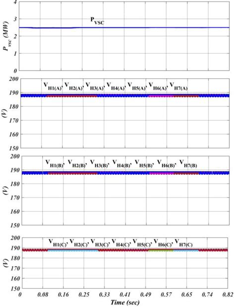 Figure 10 From An Area Equalization Modulation Strategy For Multilevel