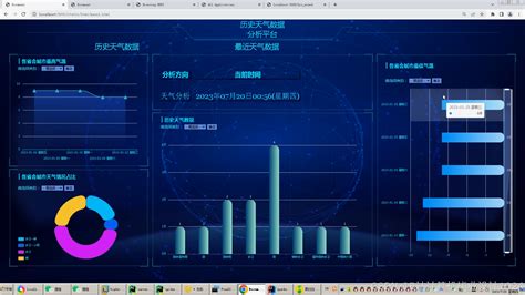 计算机毕业设计hadoopspark天气预测 天气可视化 天气大数据 空气质量检测 空气质量分析 气象大数据 气象分析 大数据毕业设计 大数据毕设 Ew帮帮网