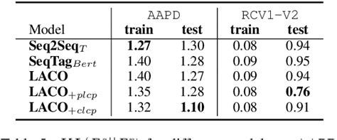 table 5 from enhancing label correlation feedback in multi label text