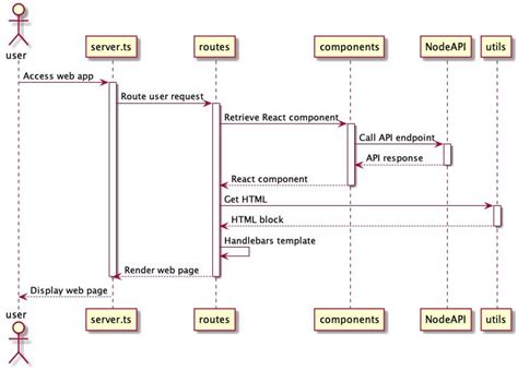 Cookiecutter Template For Express And React Server Side Rendering Rreact