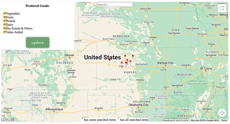 Food Systems Map My Foodshed